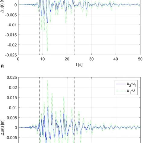 Inter Floor Drift Of The First And Second Floor Ax Direction And