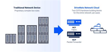 Achieve Cost Savings With Drivenets Network Cloud