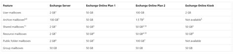 How To Increase Office Mailbox Size Limit A Guide