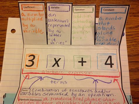 Parts Of An Expression Foldable Printable Pdf Template