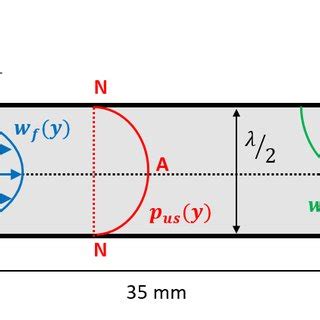 Sketch Of The 2D Test Case Geometry The Height Of The Channel Is