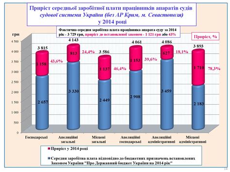 Державна судова адміністрація України Online Presentation