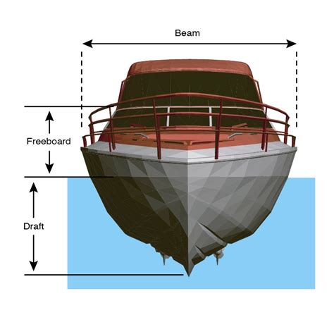 Different Hull Types On Boats