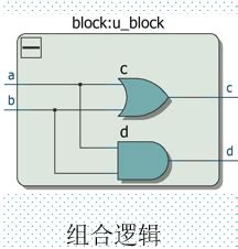 Verilog之结构语句赋值语句和条件语句 verilog 条件赋值 CSDN博客
