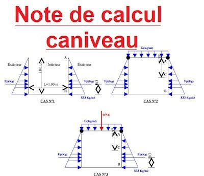 NOTE DE CALCUL Caniveau en béton armé PDF Livres et Documents Gratuits Génie Civil BTP