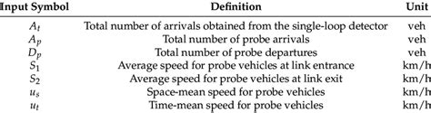 Definition Of The Nn Model Inputs Download Scientific Diagram