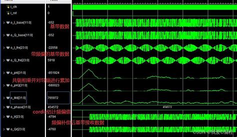 M基于pn导频序列和cordic算法的基带数据帧频偏估计和补偿fpga实现包含testbench80211n导频加pn序列 Csdn博客