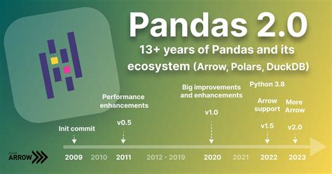 Pandas 20 With Apache Arrow — Big Improvements By Vu Hoang Brian