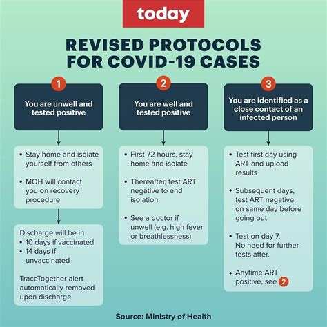 Covid 19 Protocols Revised