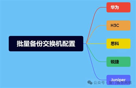 批量备份交换机配置的脚本 知乎