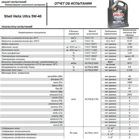 Shell helix ultra 5w40: 4 главных преимущества