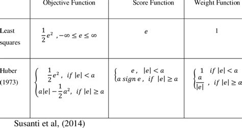 a detailed description of m estimation download table