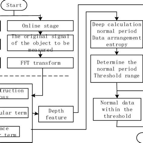 Measured Id And Iq Currents In Four Quadrant Operation Download