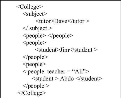 An Example Of XML File Download Scientific Diagram