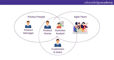 Agile Business Analyst Vs Product Owner What S The Difference