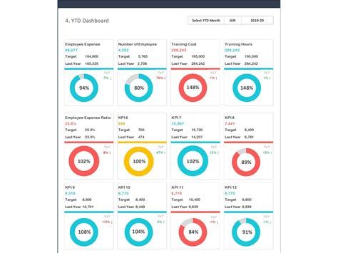 Dashboard Templates