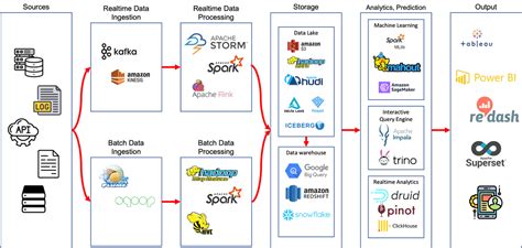 Hadoop 빅데이터 아키텍처