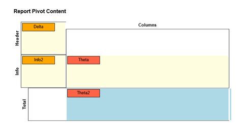 table layout some cell border disappear empty cell after title gojs