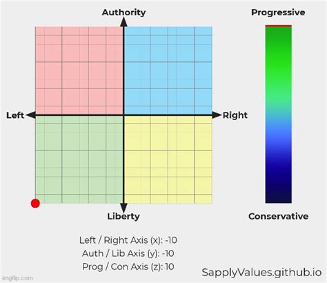 My Sapply Test Results Imgflip