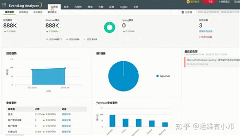 Syslog 管理工具 知乎