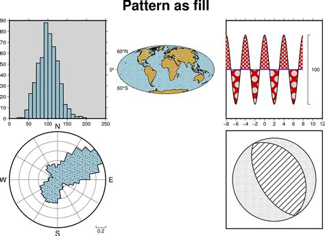 Gallery Example For Histogram Plot Showing Bit And Hachure Patterns · Issue 2323