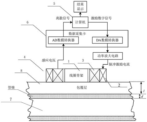 Pulsed Eddy Current Detection Method And Device For Detecting Wall Thickness Of Stainless Steel