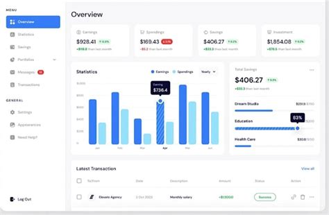 Be Your Software Developer Netsuite Learndash Crm Pos Hrm Mlm Saas App By Sharoohn Fiverr