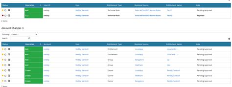 Partial Reject For Approvals Still Provision Indirect Entitlements For Accounts In Rsa