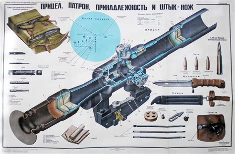Устройство прицела ПСО-1 - Галерея - ВПК.name