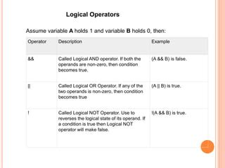 C Programming Language Part 4 PPT