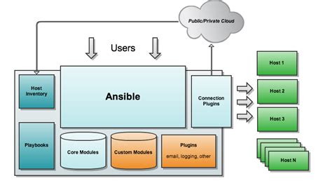 Devops Hyper V Ssh Ubuntu를 통한 Ansible 테스트 서버 환경 구축 Wip Last Devops Hyper V Ssh Ubuntu를 통한 Ansible 테스트 서버 환경 구축 Wip Last