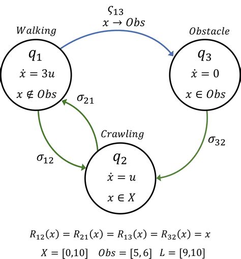 Hamilton Jacobi Reachability Analysis For Hybrid Systems With Controlled And Forced Transitions