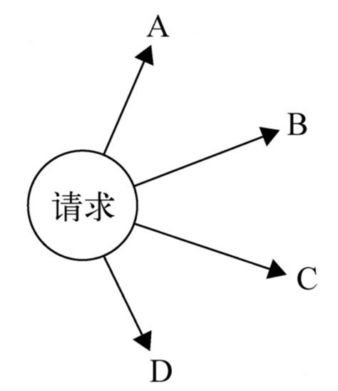 职责链模式chain Of Responsibility Leezhian
