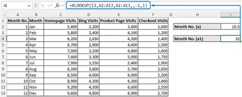 how to interpolate between two values in excel 3 easy ways excel