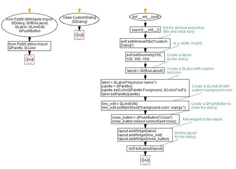 Python Pyqt Program Customize Appearance