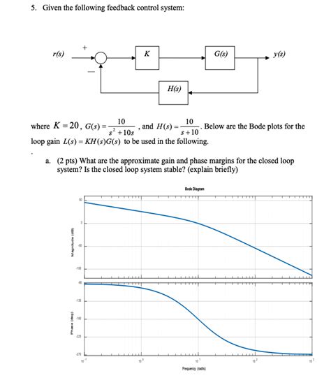 Solved 5. Given the following feedback control system: r(s) | Chegg.com