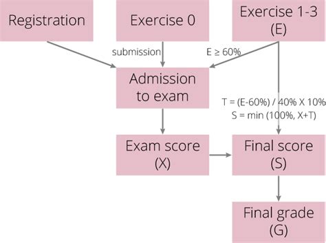 Trustworthy Machine Learning Scalable Trustworthy Ai