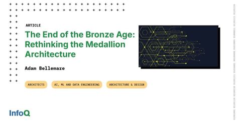 Shiftleft Infoq Softwarearchitecture Datamesh Datalake