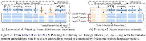 论文阅读笔记75 P Tuning V2 Csdn博客