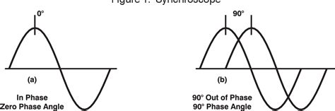 Pdf Introduction To Synchronizing Automatic Synchronizing