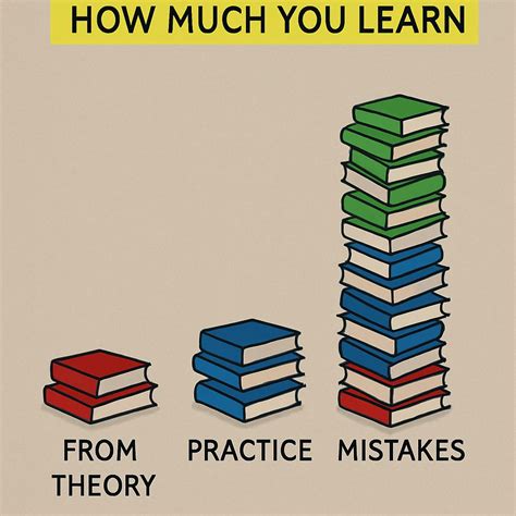 Businessdevelopment Growthmindset Salesjourney Learningbydoing Harsh Panchal