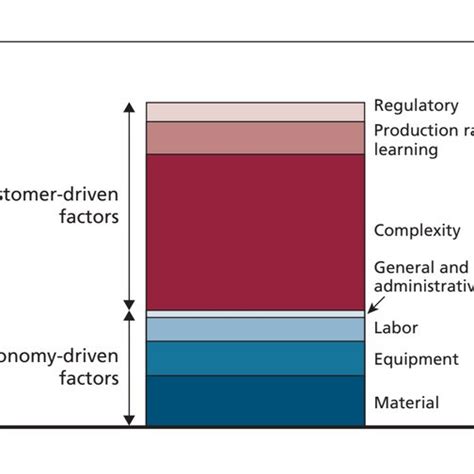 Cynefin Sense Making Framework Snowden 2007 Download Scientific Diagram