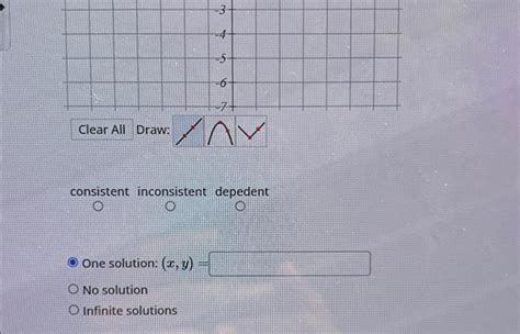 Solved Graph The System Of Equations And State Whether The Chegg Com