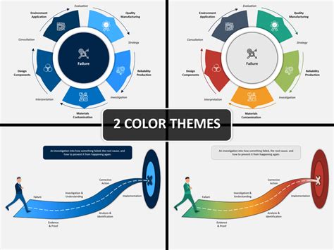 Failure Analysis PowerPoint and Google Slides Template - PPT Slides