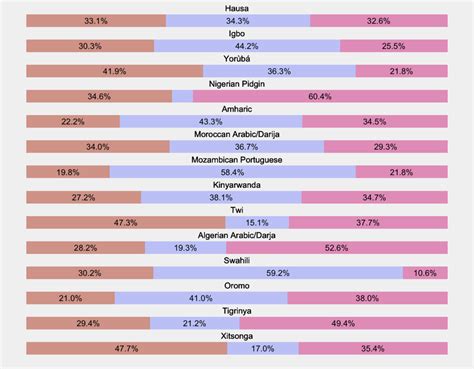 Ggplot2带你绘制两种风格柱状图 腾讯云开发者社区 腾讯云