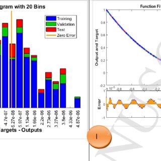 Error Analysis For Flow Model Download Scientific Diagram