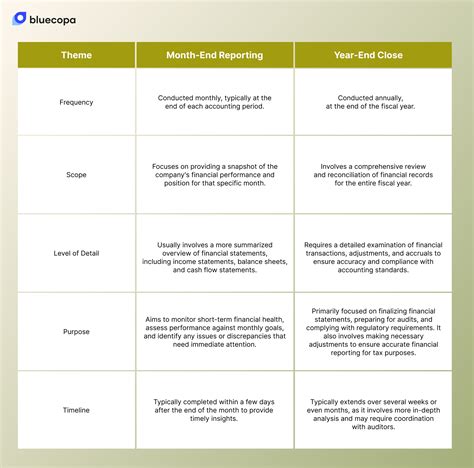 The Complete Guide To Month End Reporting [with Helpful Checklist]