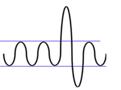 Anatomy 2 Lab Exam 4 Flashcards Quizlet