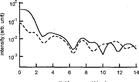 Figure 1 From Sub Diffraction Limit Imaging Based On The Topographic