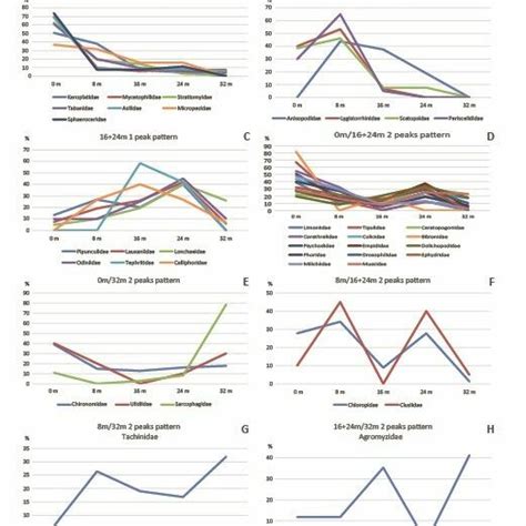 Species Accumulation Curve Based On Rarefaction And Extrapolation Ci